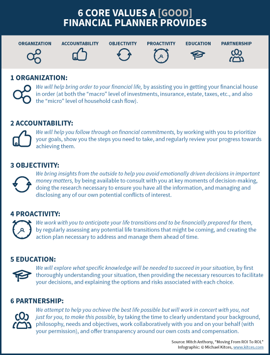 4 Things Your Value Proposition Must Reveal