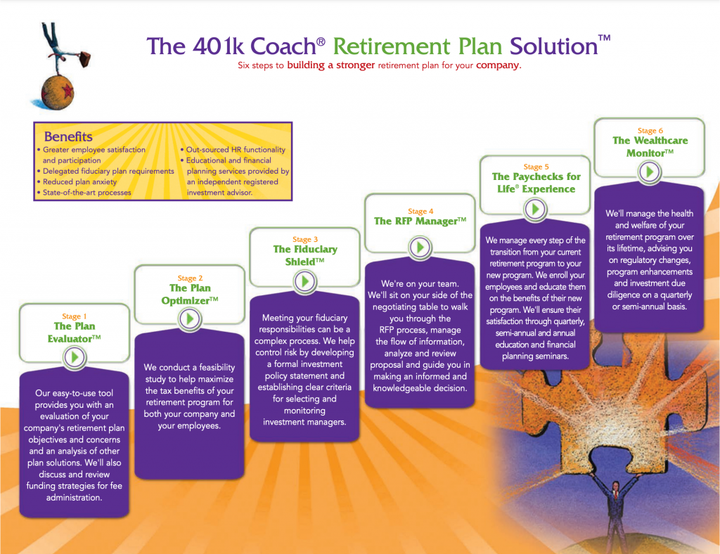 Creating Your Own Unique 401k Service Process