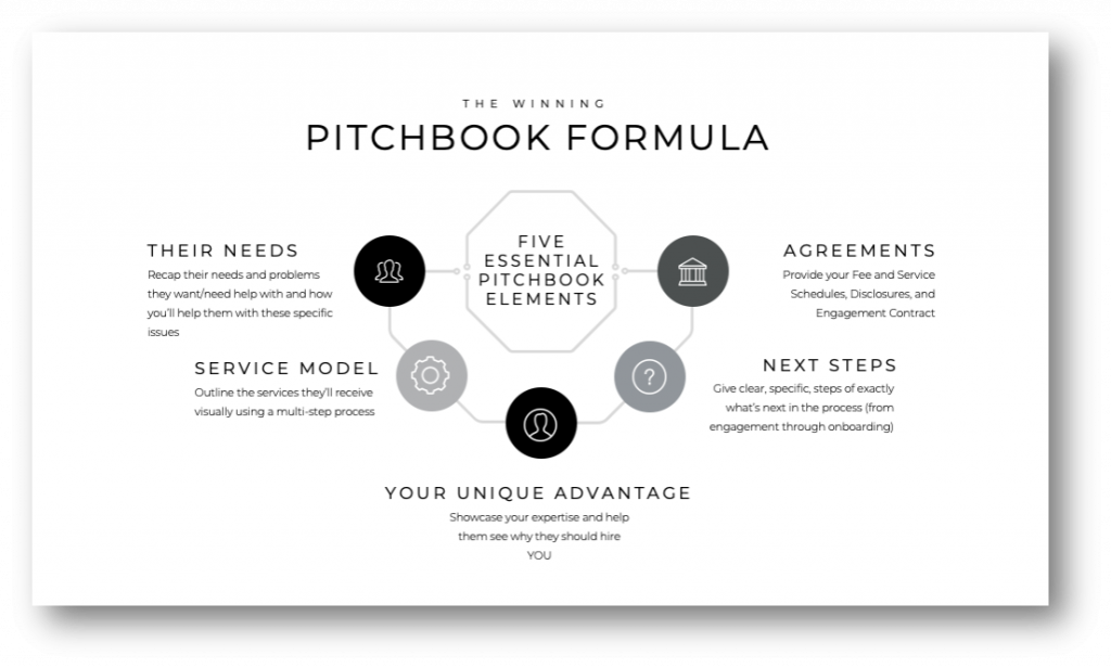 How to Differentiate Yourself as a 401k Advisor