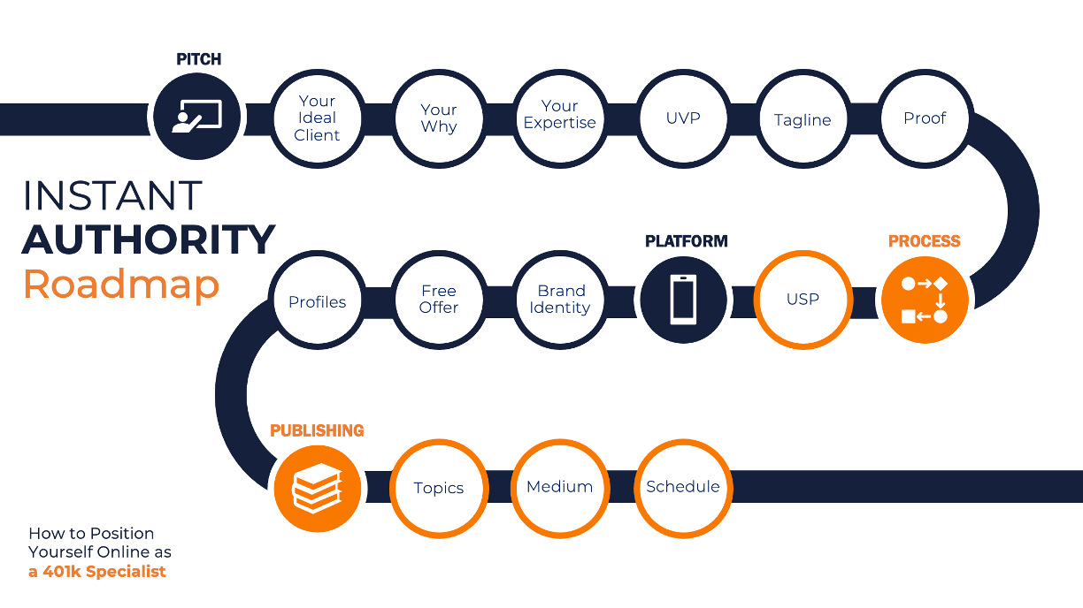 The Four Core Fundamentals of Great Positioning